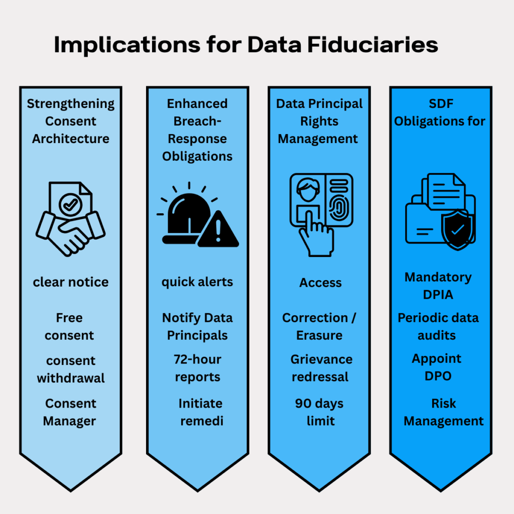 DPDP Act – Draft Rules vs Final Rules - Privacy Global